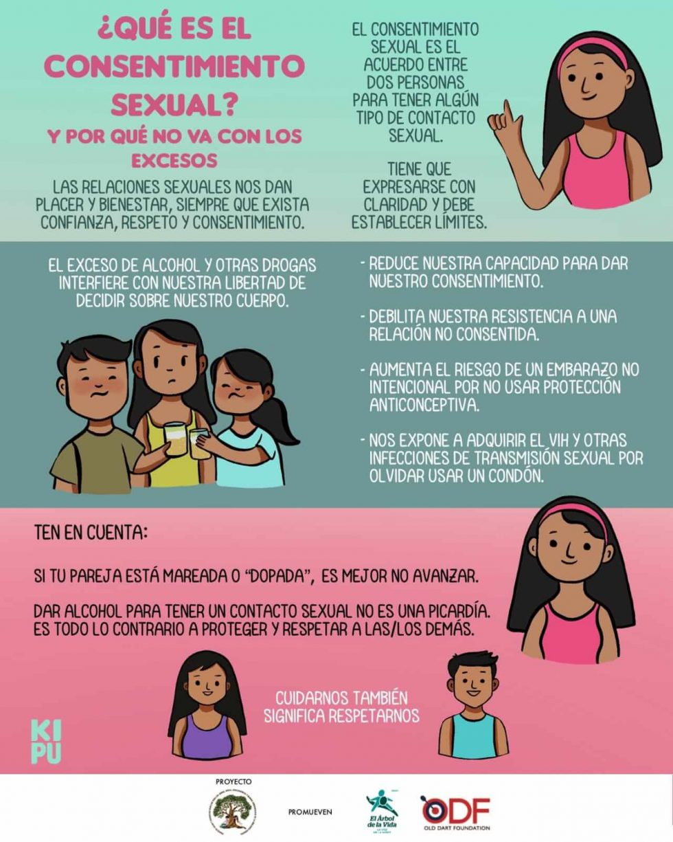 ¿Qué es el consentimiento sexual? - saludybienestarfamiliar.info